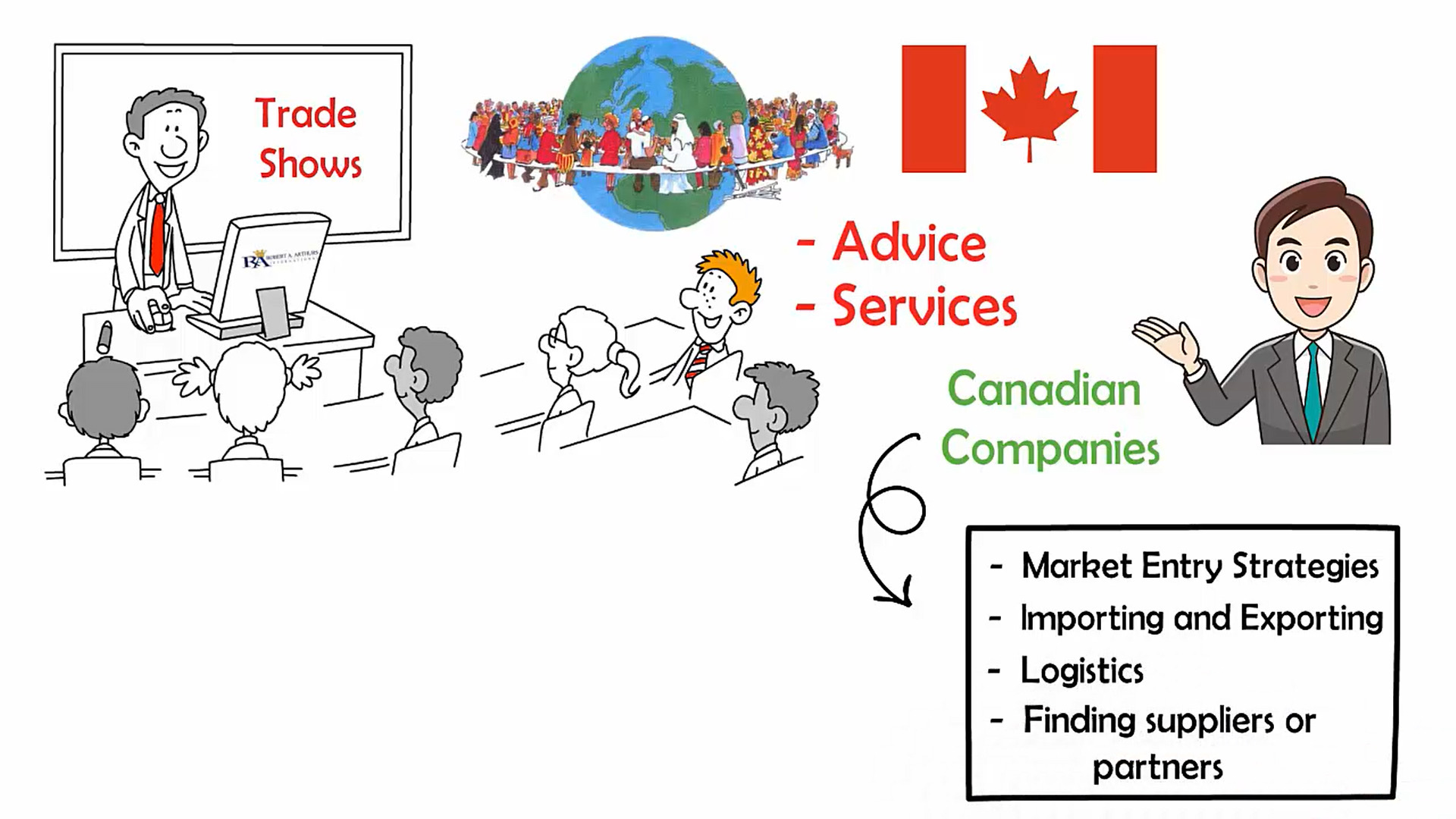 Getting Started to Export Business Canada | Robert Arthurs